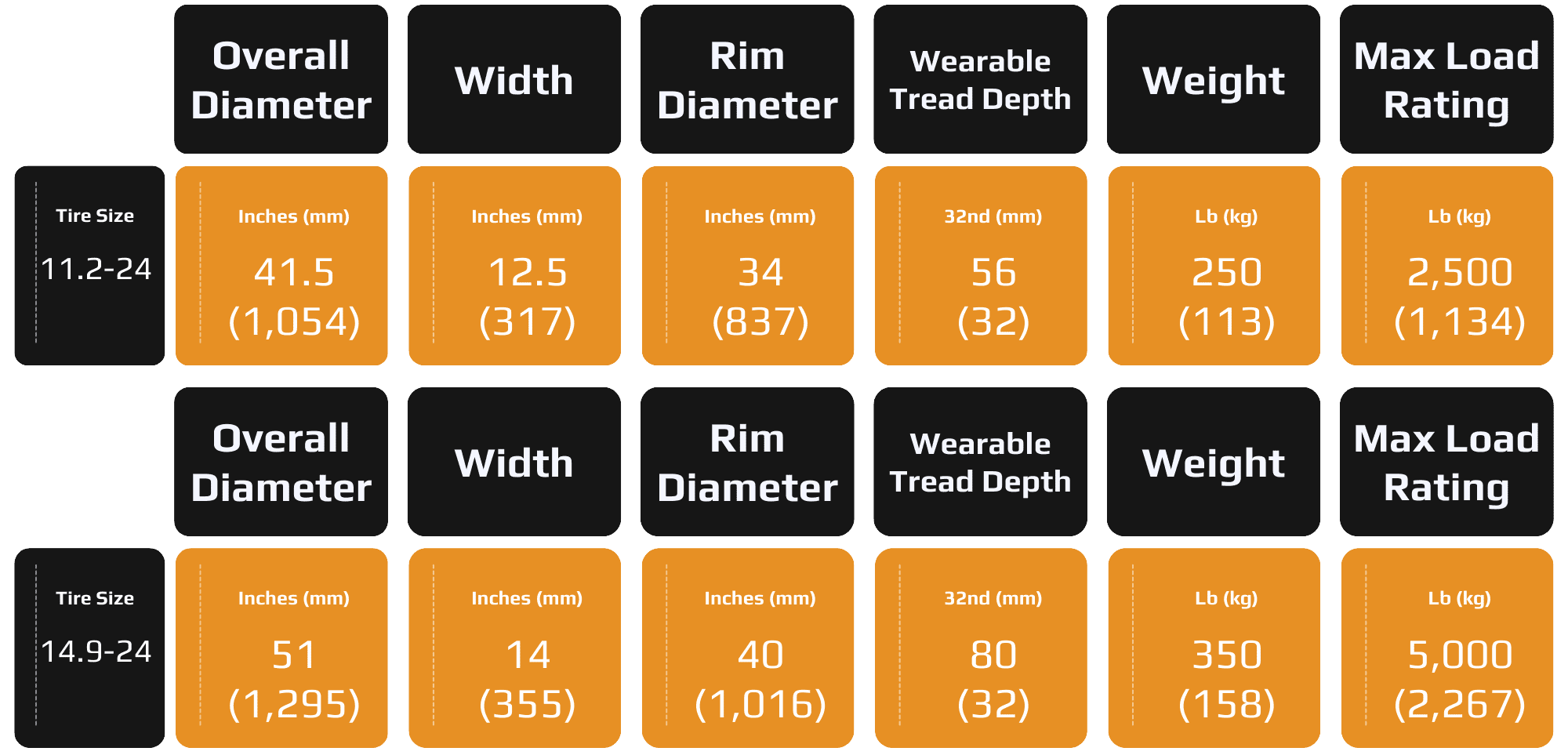 Evolution Wheel - EWRS-PIVOT XT SERIES AIRLESS PIVOT IRRIGAITON TIRES