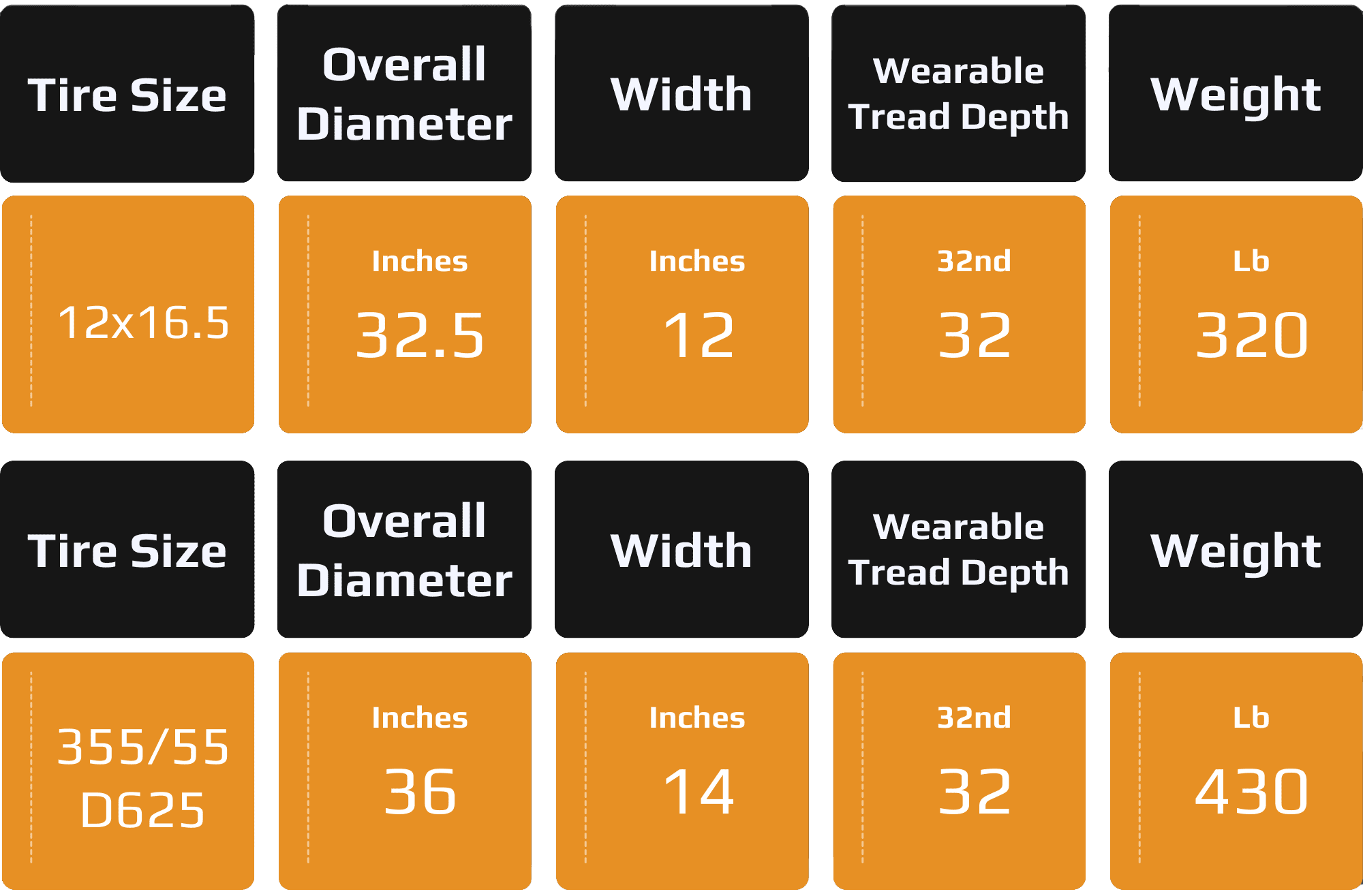 Picture - Tire Dimensions - Aerial Man Lift
